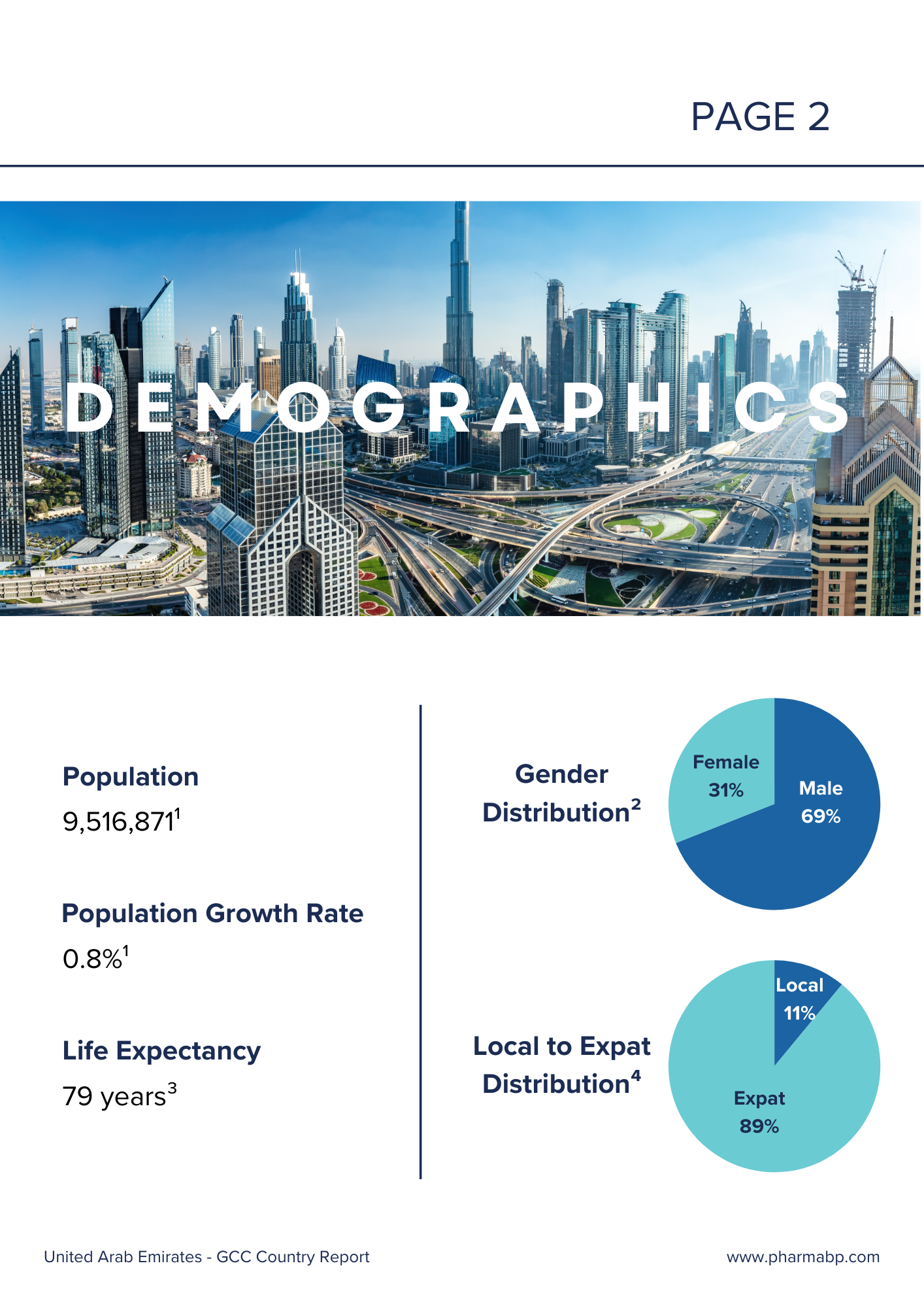 GCC Country Report: UAE - Pharma BP